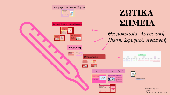 ΖΩΤΙΚΑ ΣΗΜΕΙΑ by ΔΗΜΗΤΡΑ ΚΑΛΑΘΑΚΗ on Prezi