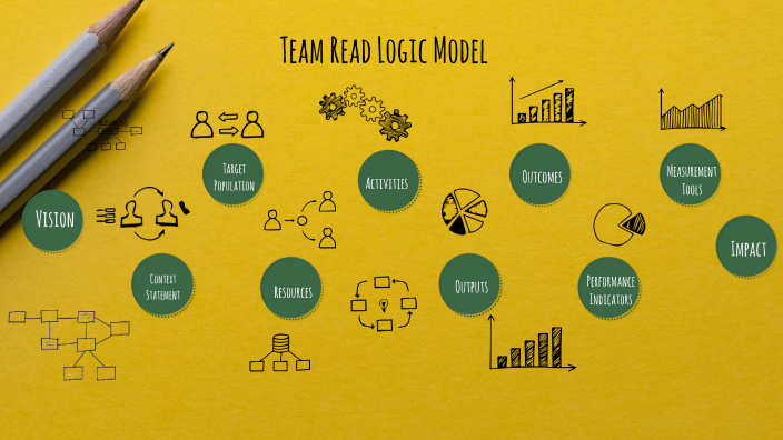 Team Read [Logic Model] by Prisca Tuyishime on Prezi