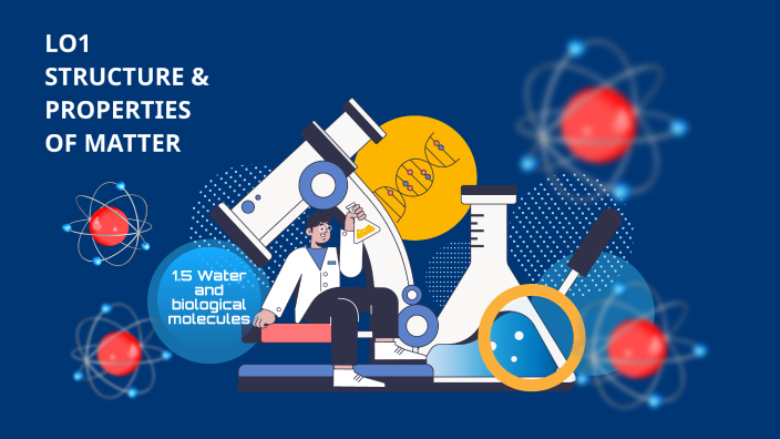 LO1 Recap by on Prezi