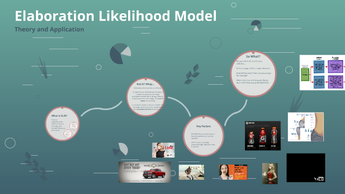 Elaboration Likelihood Model by Megan Whitten on Prezi