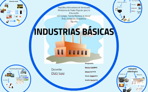 Industrias basicas by simon ziegler on Prezi