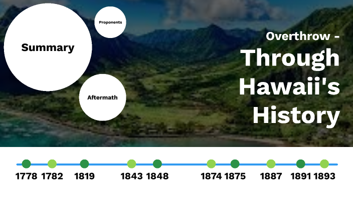 Hawaiian Kingdom Overthrow Timeline by Geo Choi on Prezi