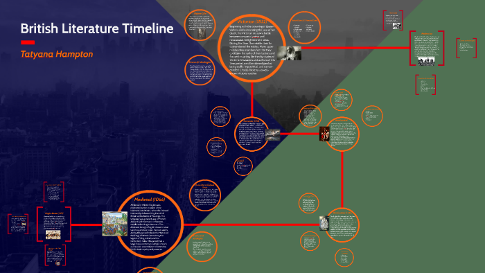 British Literature Timeline by Tatyana Hampton on Prezi