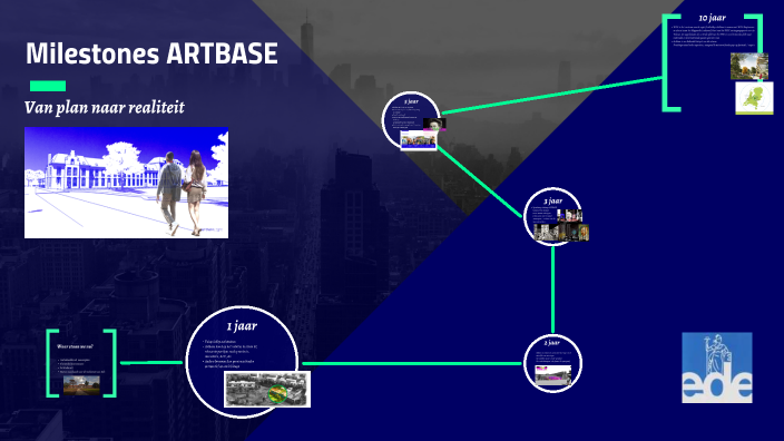 Milestones ARTBASE by matthijs Bouwman on Prezi