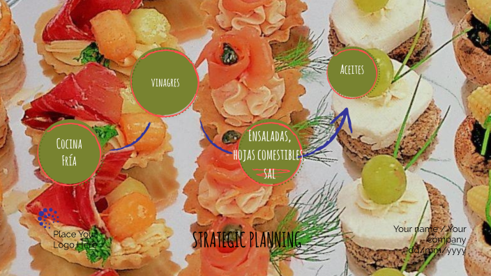 Cocina fría by mei cueva on Prezi