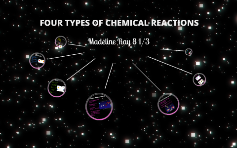 Four Types of Chemical Reactions by Madeline Ray on Prezi