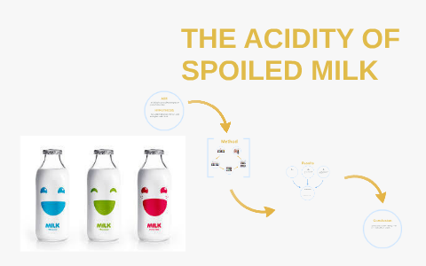 Acidity of Spoiled Milk by Ryan Thomas on Prezi