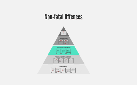 Non-fatal Offences by Nikki Palmer on Prezi