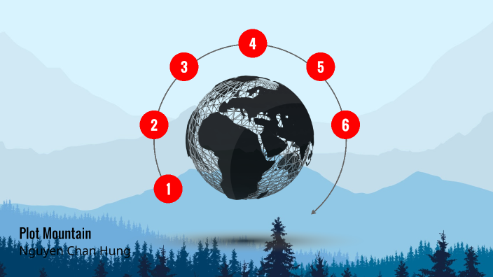 Plot Mountain by Nguyen Chan Hung on Prezi