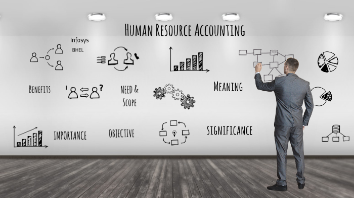 Human Resource Accounting by Pious Khemka on Prezi