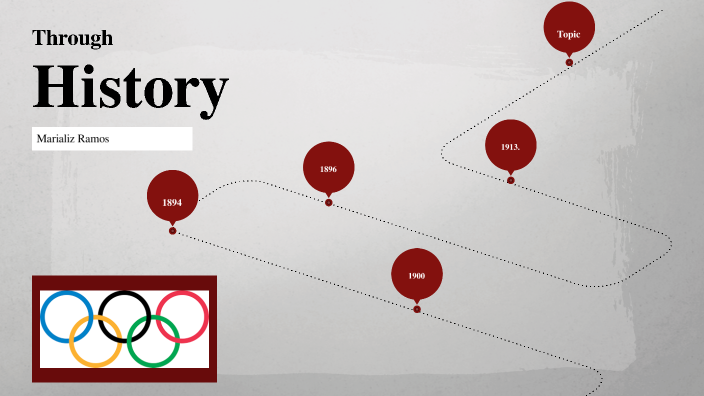 timeline of the olympics by Marializ Ramos Reynoso on Prezi