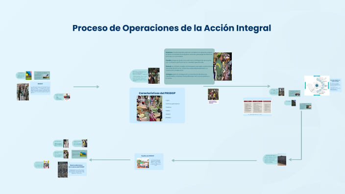 Proceso de Operaciones de la Acción Integral by CLAUDIA GIL on Prezi