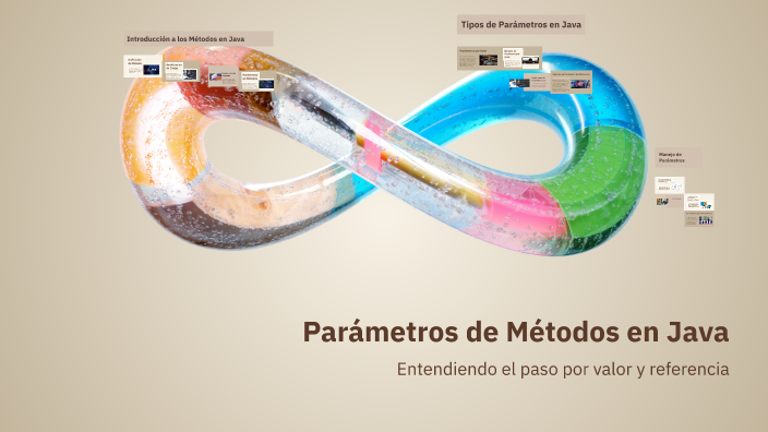Parámetros de Métodos en Java by Benjamin Magana on Prezi