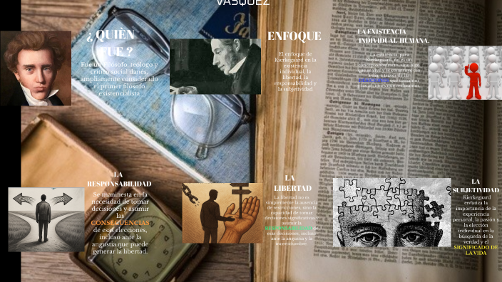 SOREN KIERKEGAARD by Sharon Ximena Gómez Varela on Prezi