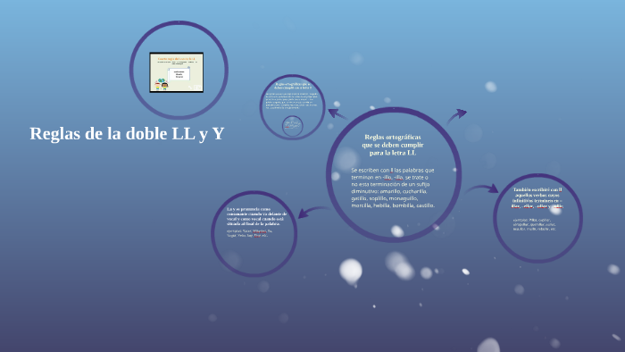 Reglas de la doble LL y Y by dahiana gonzalez on Prezi