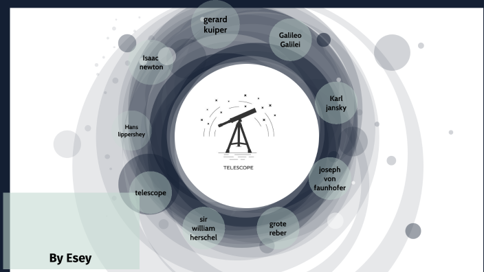 telescope timeline by Esey Mengisteab on Prezi