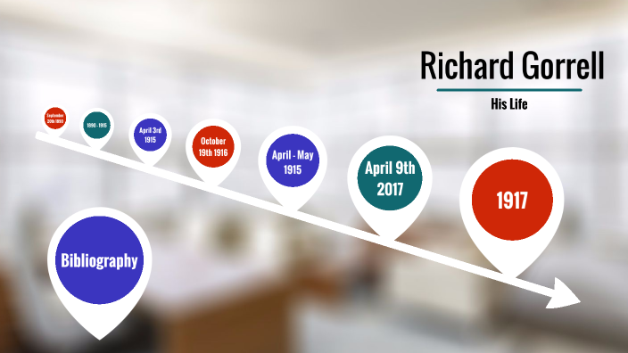 The life of Richard Gorrell by Issac W on Prezi