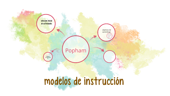 modelos de instrucción by Belen Bernal on Prezi