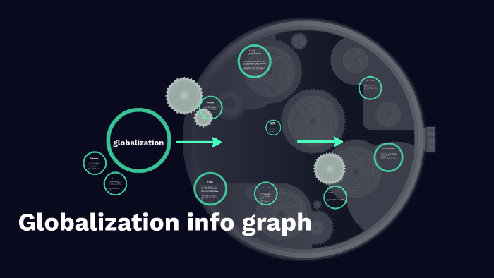 globalization by jacob foye on Prezi