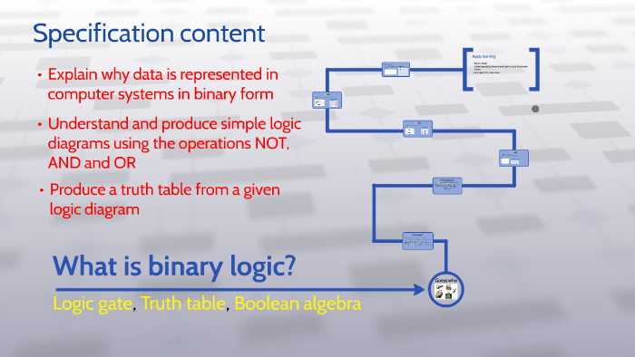 what-is-binary-logic-by-a-cotugno