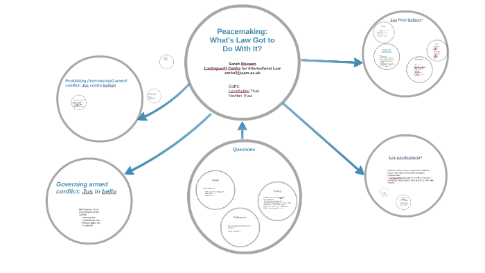 Peacemaking: What's Law Got to Do With It? by Sarah Nouwen on Prezi