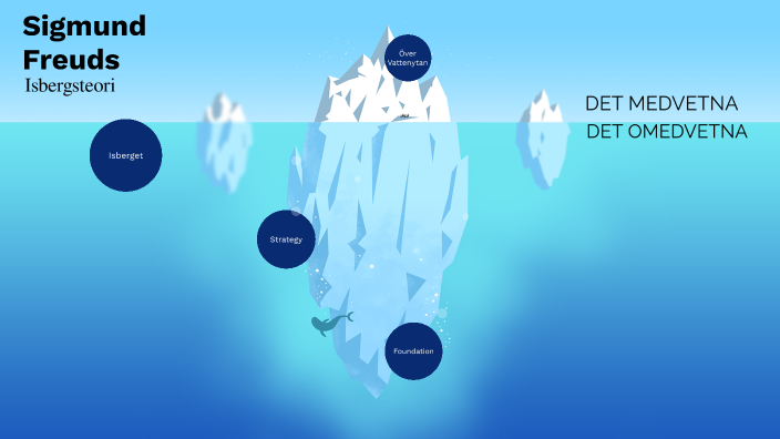 Isbergsteorin by Amanda H on Prezi