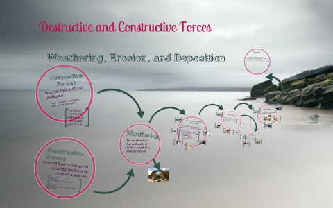 Constructive, destructive forces by Mia Tijerina on Prezi