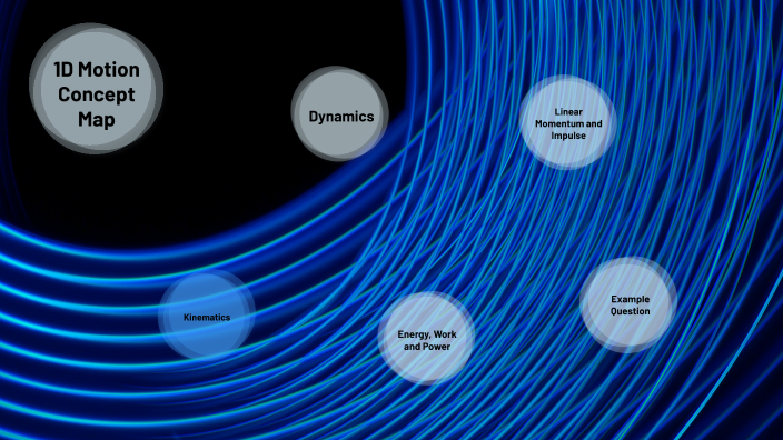 1D Motion Concept Map by Aaron Ponce on Prezi