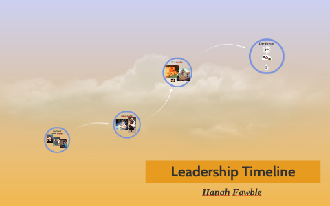Leadership Timeline by Hanah Fowble on Prezi
