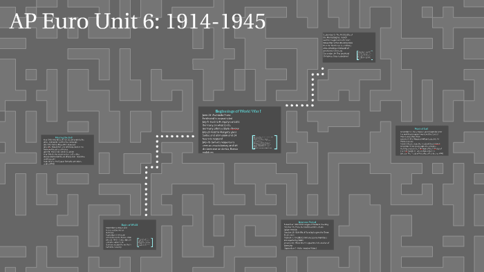 AP Euro Unit 6: 1914-1945 by Maggie Dunsford on Prezi