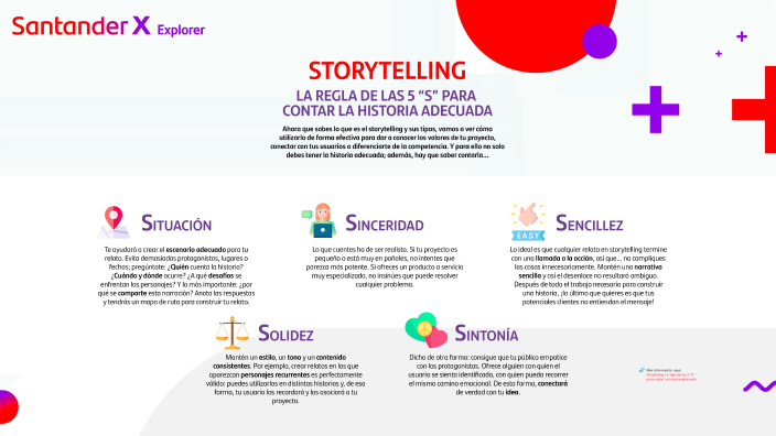 Storytelling: la regla de las 5 “S” by Road to Explorer on Prezi