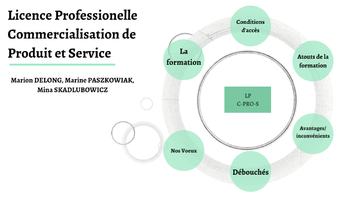 lpcpros by Marion Delong on Prezi