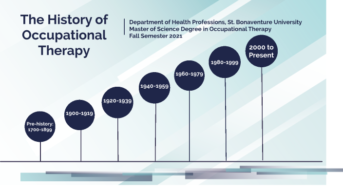History of Occupational Therapy by Missy Graham on Prezi