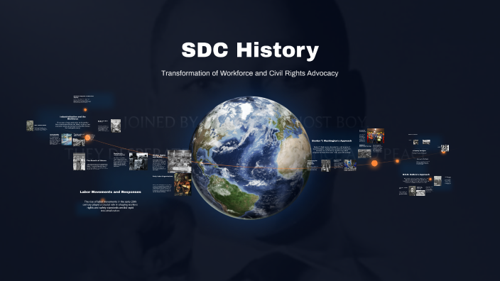SDC History by Corvell Russell on Prezi