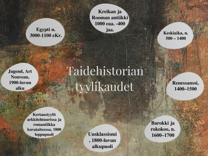 Taidehistoria by Mona Hagelberg on Prezi