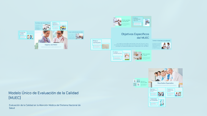 Modelo Único de Evaluación de la Calidad (MUEC) by on Prezi