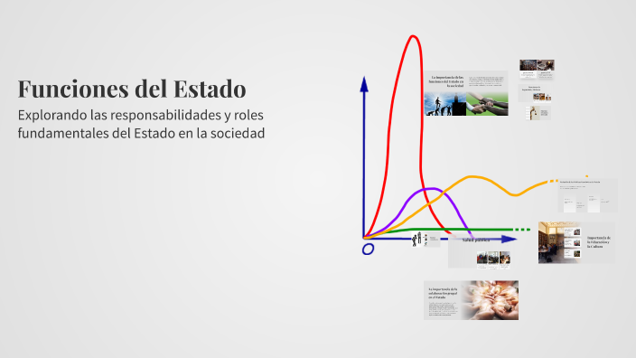 Funciones del Estado by montserrat JANNUTZZI FONSECA on Prezi
