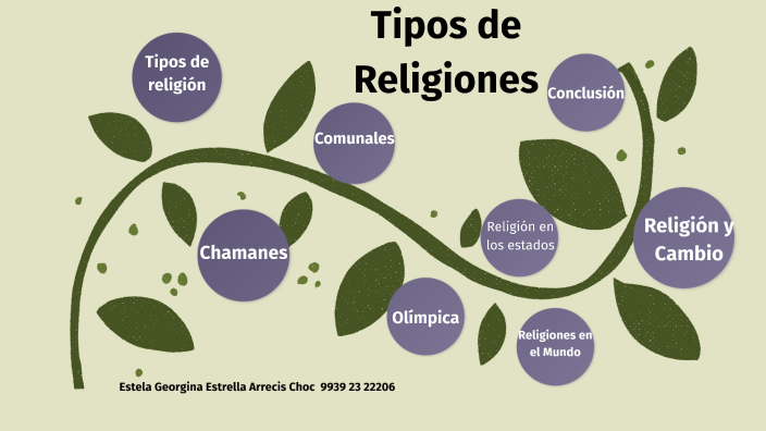 Tipos de religión by ESTELA GEORGINA ESTRELLA ARRECIS CHOC on Prezi