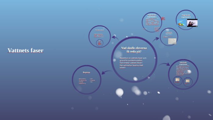 Vattnets faser by Marina Nordin on Prezi