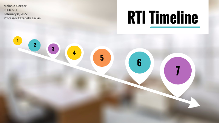 RTI Timeline Assignment by Melanie Sleeper on Prezi