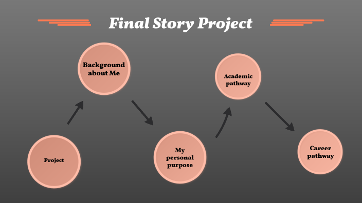 Final Story Project by Justus Hinz on Prezi