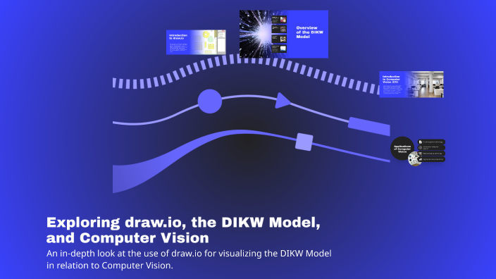 Exploring draw.io, the DIKW Model, and Computer Vision by akshay ...