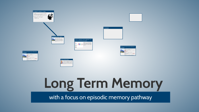 Long Term Memory with a focus on episodic memory pathway by Alida Li on ...