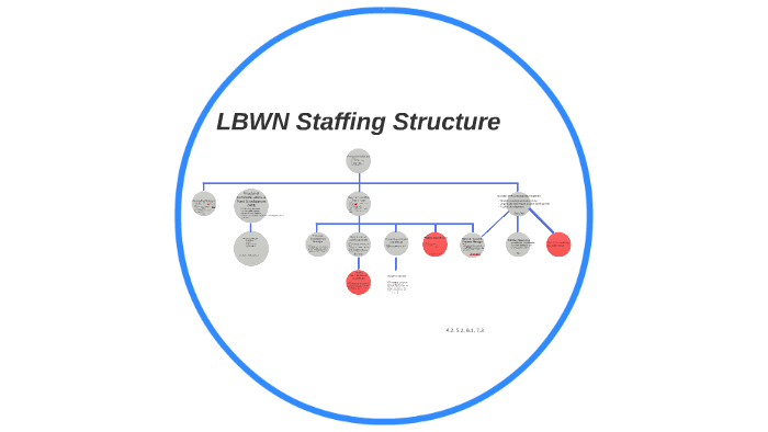 LBWN Staffing Structure by Daniel Adams on Prezi