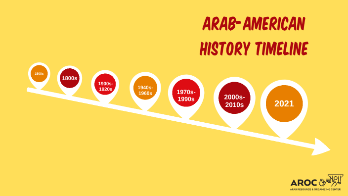 Arab-Am Timeline by Nora Abedelal on Prezi