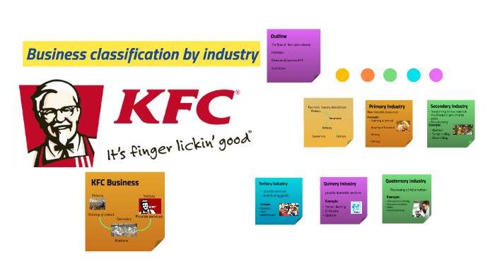 Business classification by industry by Xing LI on Prezi