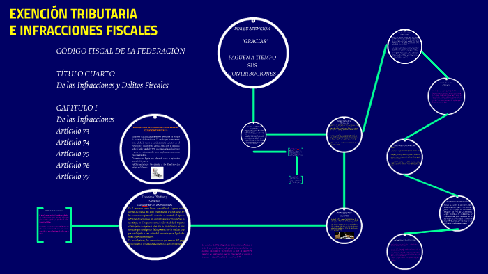 EXENCION FISCAL by jose juan on Prezi