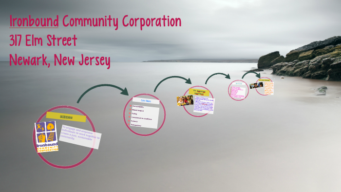 Ironbound Community Corporation by Jessica Bloom on Prezi