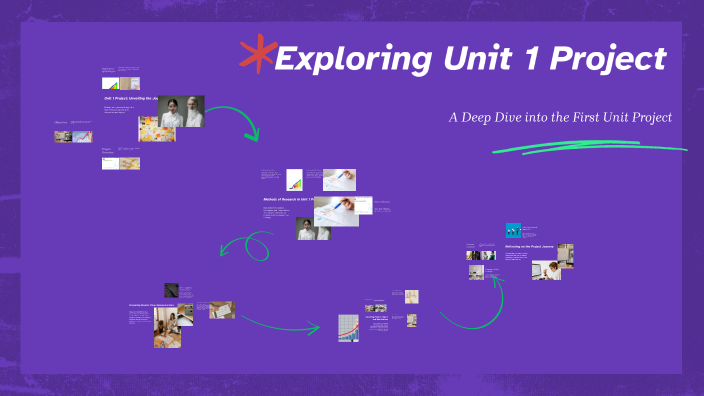 Exploring Unit 1 Project by Pineapple32 Dissaya on Prezi