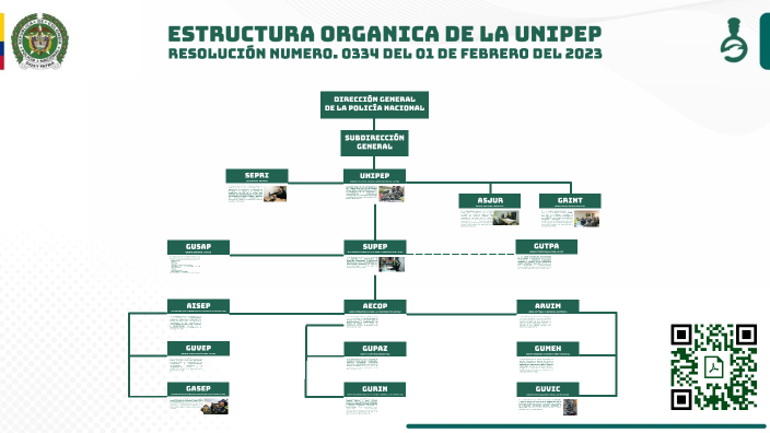 RESOLUCION 0334 01/02/2023 UNIPEP by jhon jairo vasquez campo on Prezi